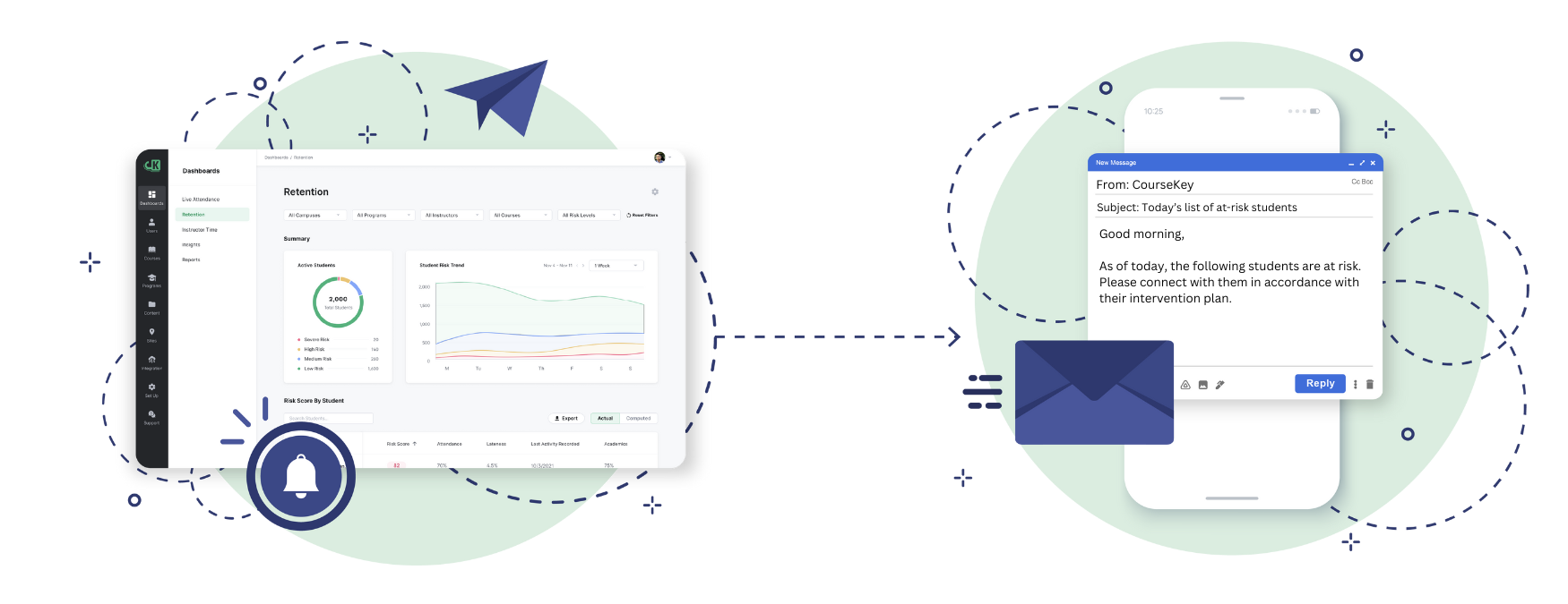 Empower Your Staff With Automated Alerts & Intervetion - CourseKey™